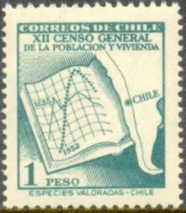 Stamp: Graph of population growth (Chile(General Population and Housing ...