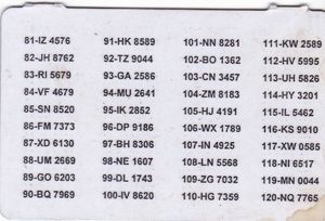 Bank Card: Internet Banking Code Card (Nordea Pank, EstoniaCol:EE-GM-0092