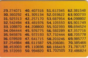 Bank Card: Internet Banking Code Card 2 (Swedbank, EstoniaCol:EE-GM-0095