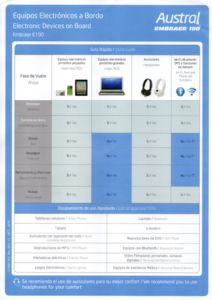 Safety Card: EMBRAER 190 - Equipos Electronicos a Bordo (Austral, ArgentinaCol:AUT-AR-0005