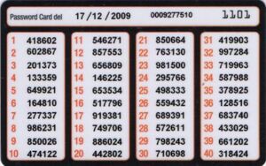 Bank Card: Password Card (UniCredit Banca, ItalyCol:IT-GM-0066